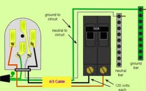 How to Wire a 50 Amp RV Plug on Your Own in 9 Steps?
